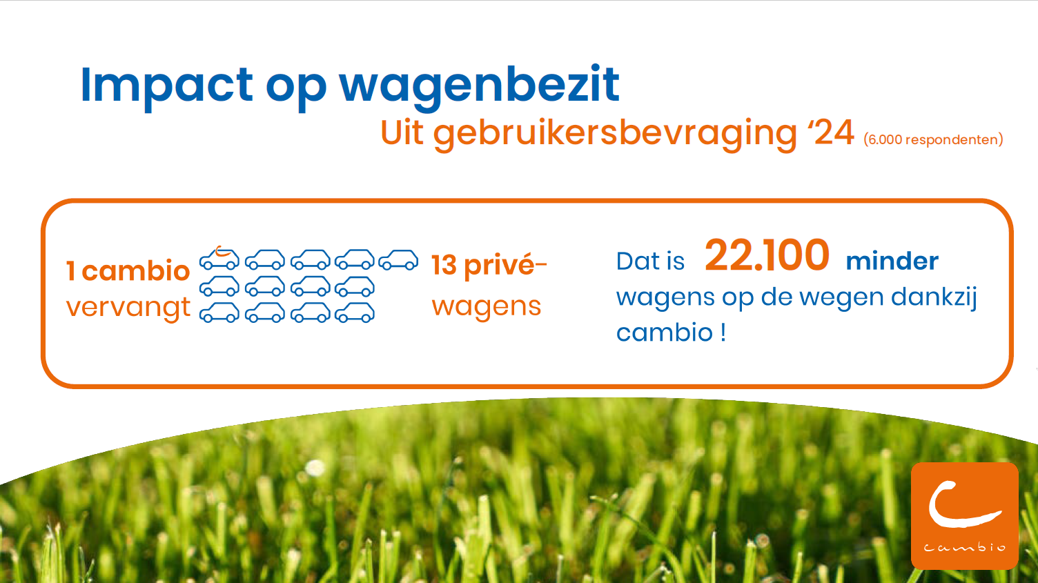 De impact van station based autodelen | Cambio autodelen | Vlaanderen